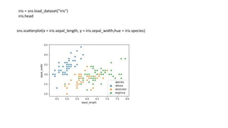 Seaborn visualization.pptx