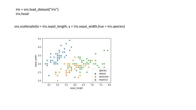 Seaborn visualization.pptx