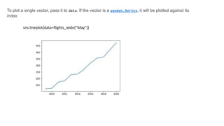Seaborn visualization.pptx