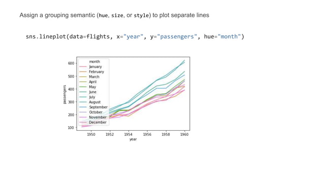 Seaborn visualization.pptx