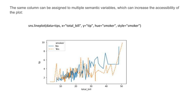 Seaborn visualization.pptx