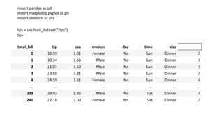 Seaborn visualization.pptx