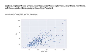 Seaborn visualization.pptx