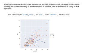 Seaborn visualization.pptx