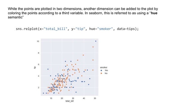 Seaborn visualization.pptx