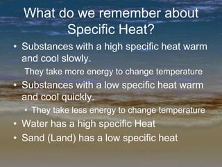 Sea breeze and land breeze | PPTX