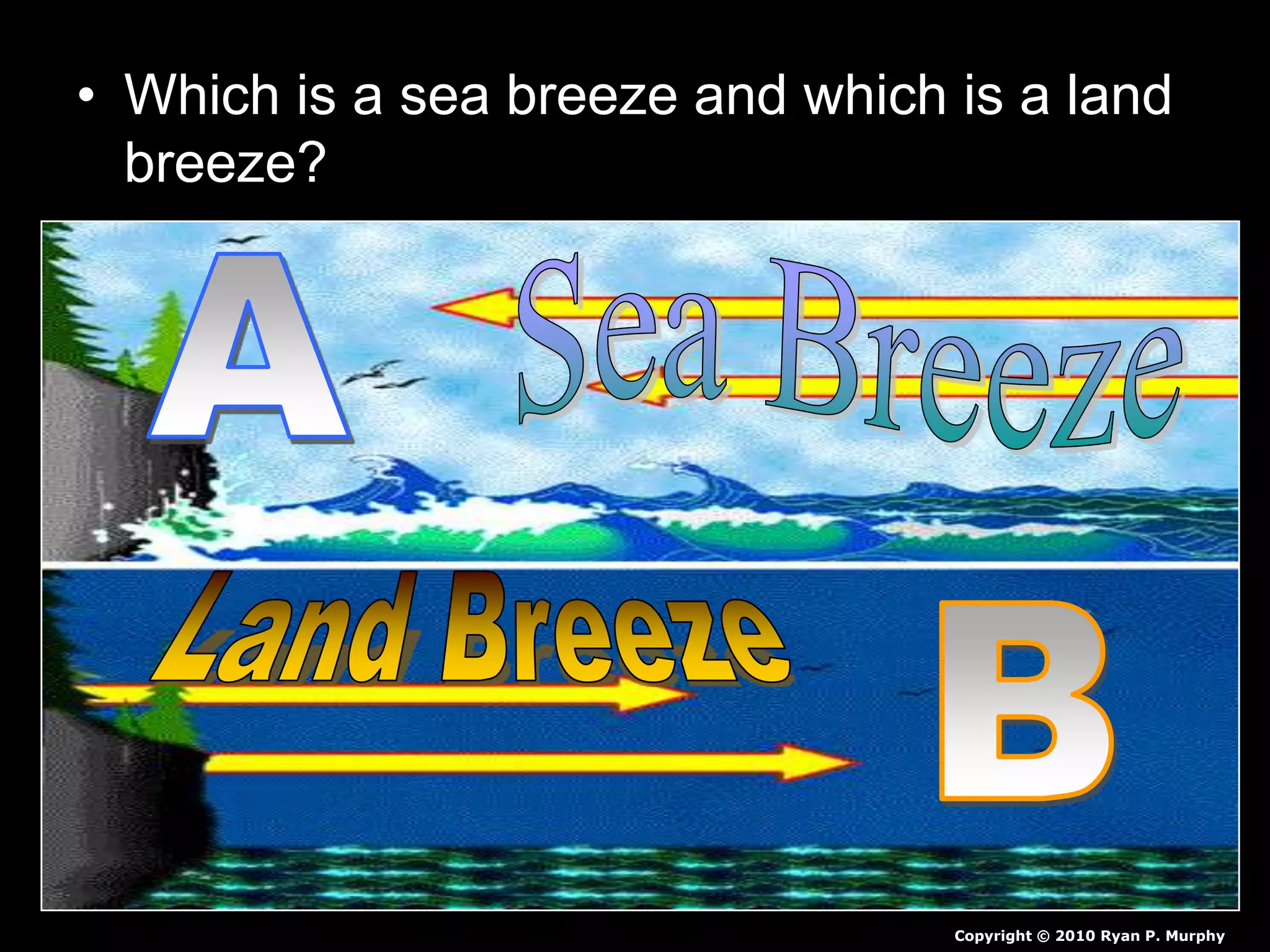 Sea Breeze and Land Breeze, Weather and Climate Unit, Earth Science ...
