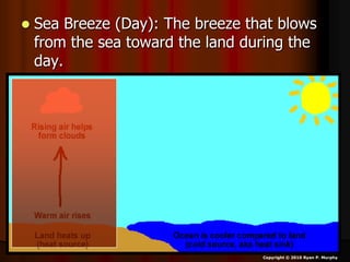 Land Breeze Definition