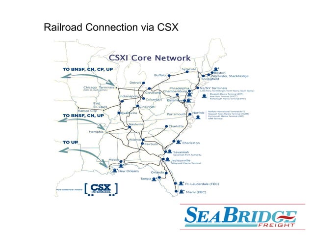 Sea Bridge Freight Slides | PPT