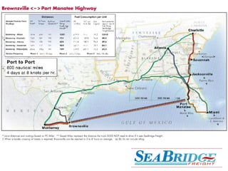 Sea Bridge Freight Slides | PPT