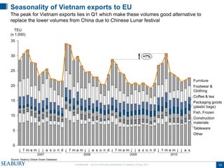 Seabury Introduction Maritime Cargo Advisory | PDF