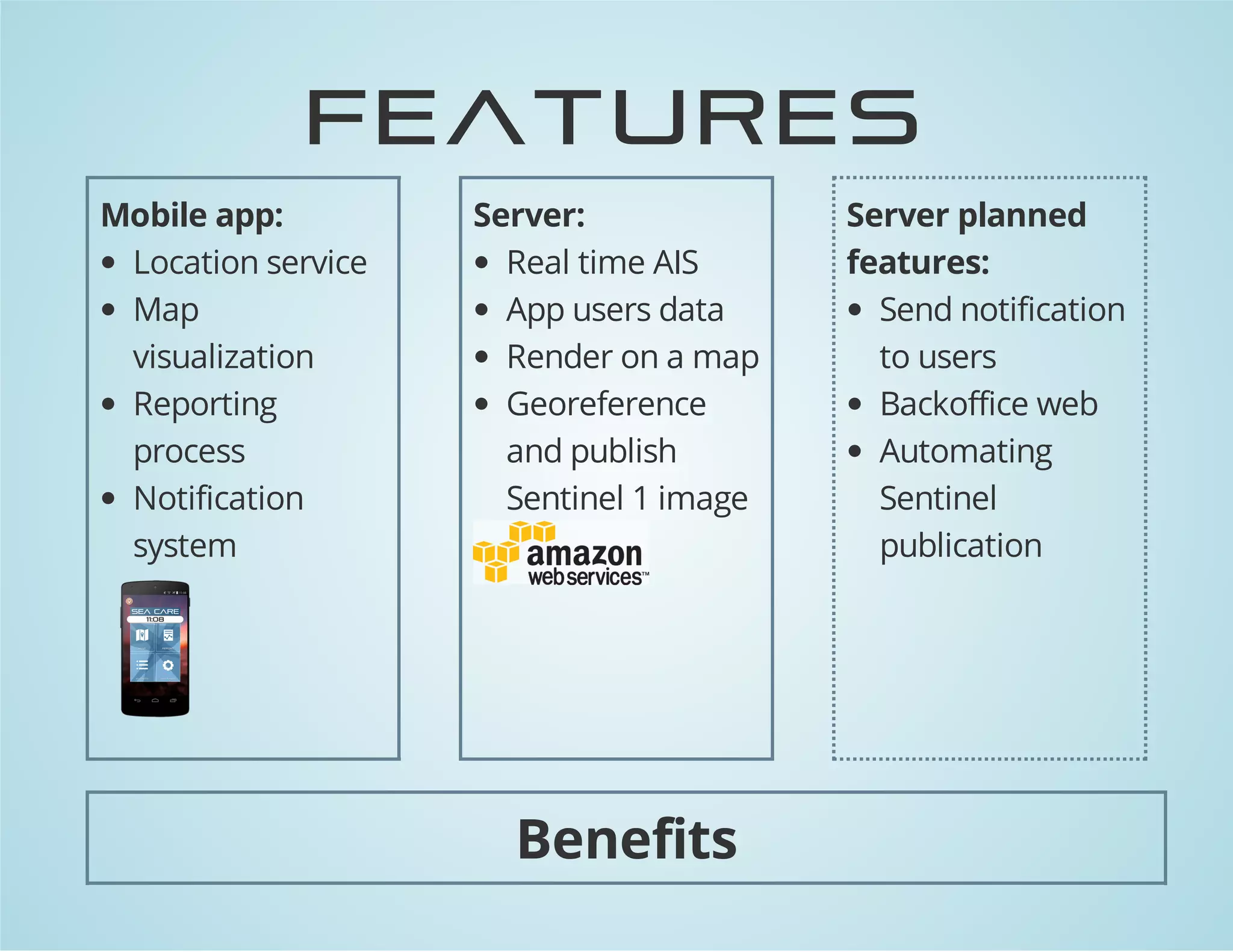 SeaCare Application | PDF