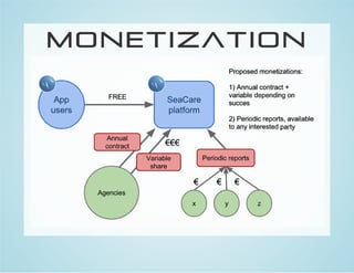 SeaCare Application | PDF