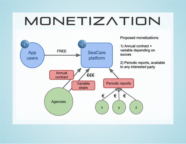 SeaCare Application | PDF