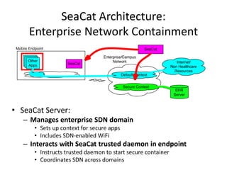 SeaCat: SDN End-to-End Application Containment | PDF
