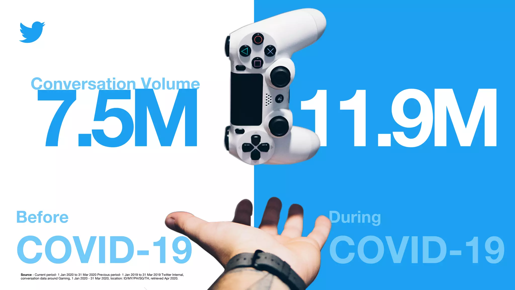 Twitter Games Advertisement for South East Asia 2020 | PPT