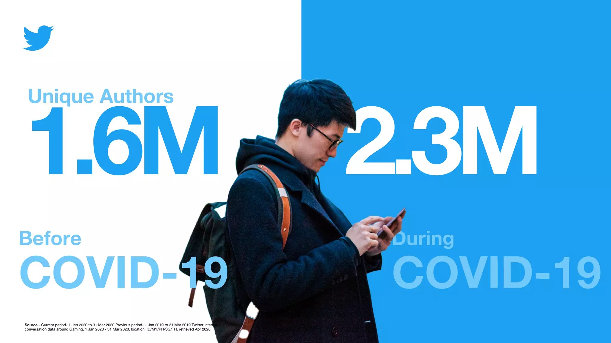 Twitter Games Advertisement for South East Asia 2020 | PPT