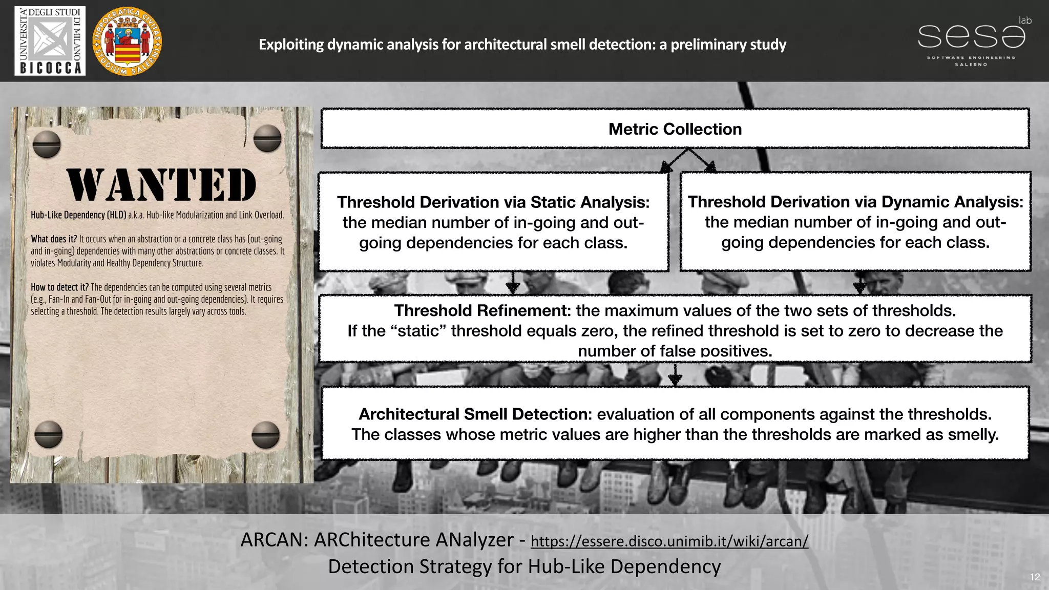 Exploiting dynamic analysis for architectural smell detection: a preliminary study | PPT