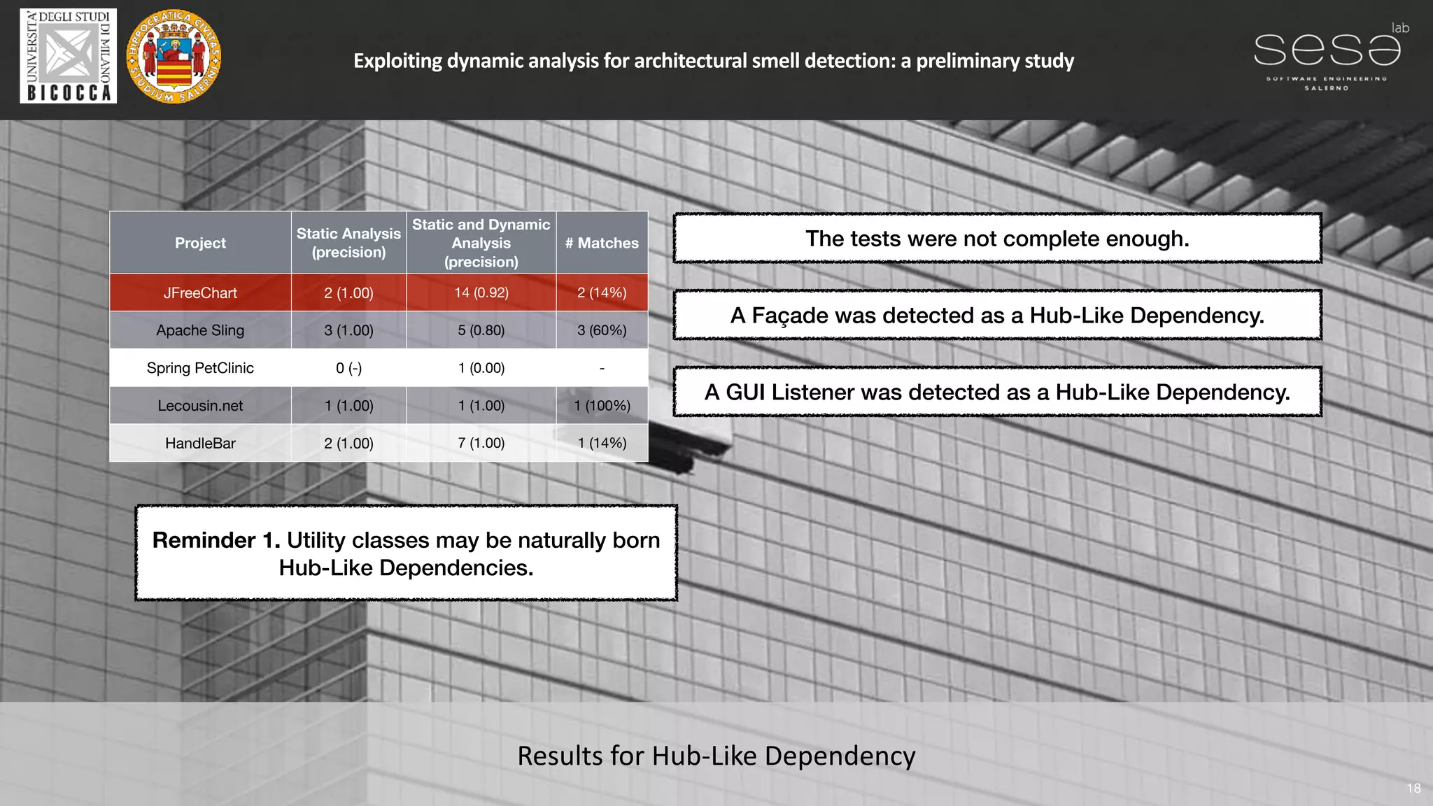 Exploiting dynamic analysis for architectural smell detection: a preliminary study | PPT