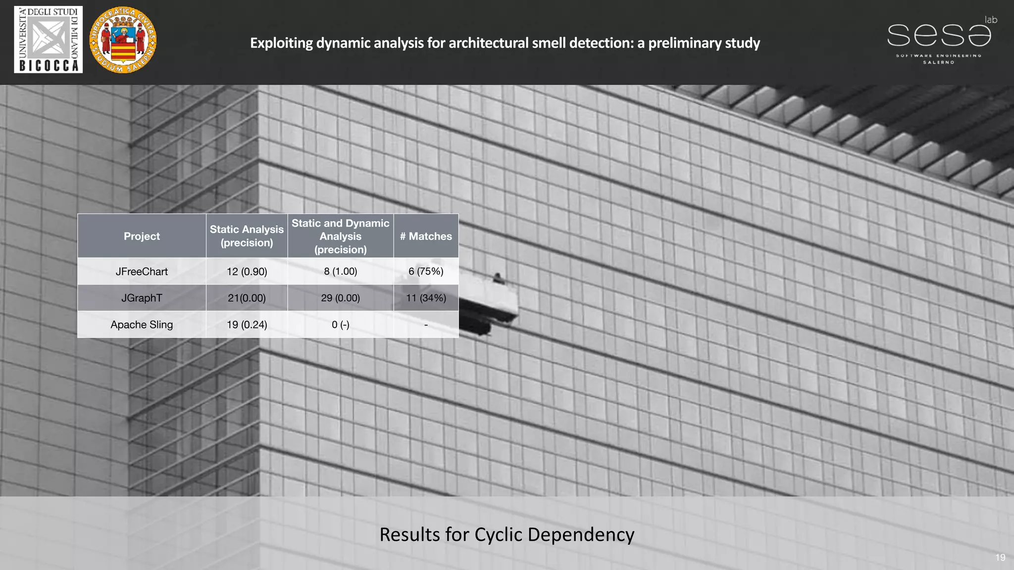 Exploiting dynamic analysis for architectural smell detection: a preliminary study | PPT