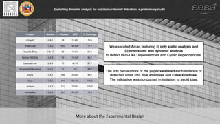 Exploiting dynamic analysis for architectural smell detection: a ...