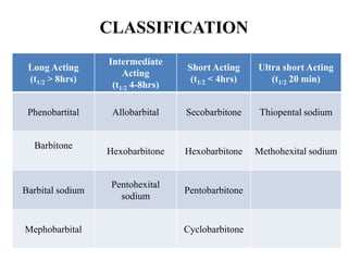 SEADTIVE HYPNOTIC DRUGS PPT 2.pdf hghhhhhh we | PPT