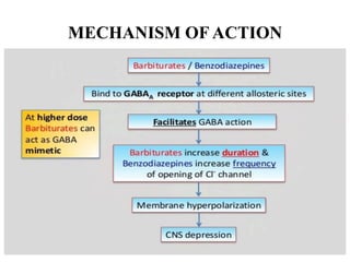 SEADTIVE HYPNOTIC DRUGS PPT 2.pdf hghhhhhh we | PPT