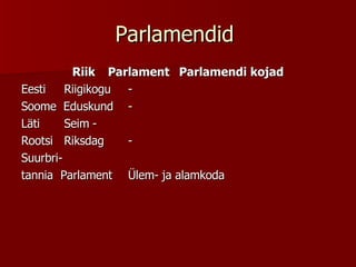 Seadusandlik VõIm | PPT