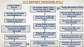 Sea export presentation , export presentation, freight systems, sea e…