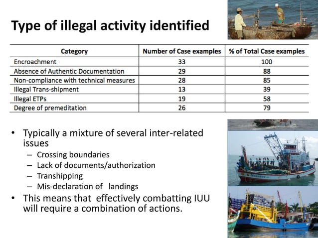 Case examples of IUU fishing in the Asian region – links to Port State ...