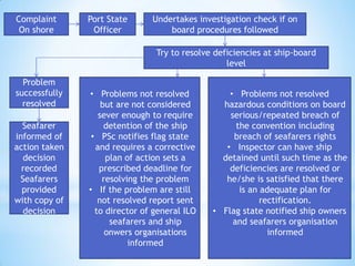 Seafearers bill of rights[1] | PDF