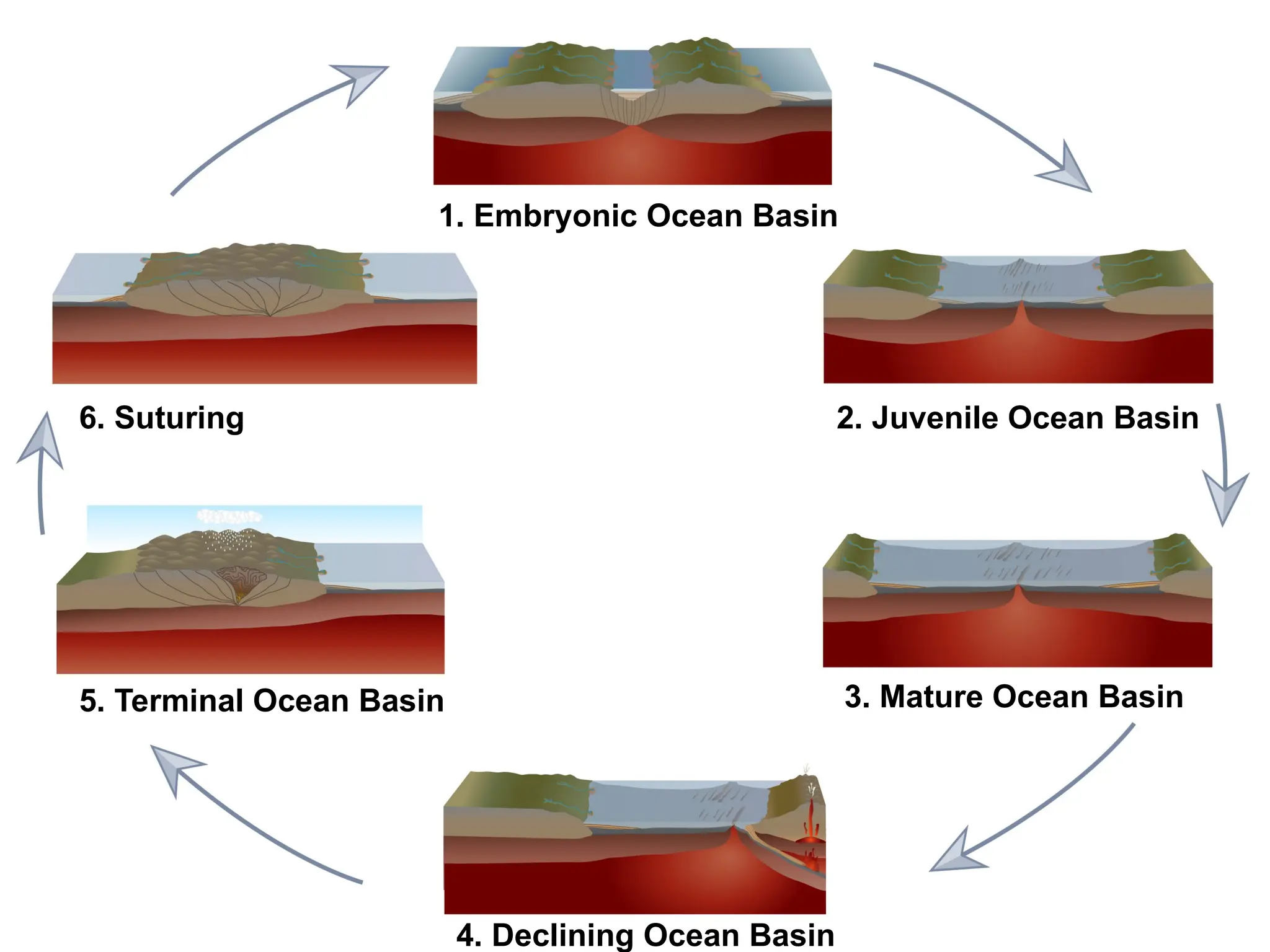 Seafloor Spreading Earth Science Grade 11.pptx