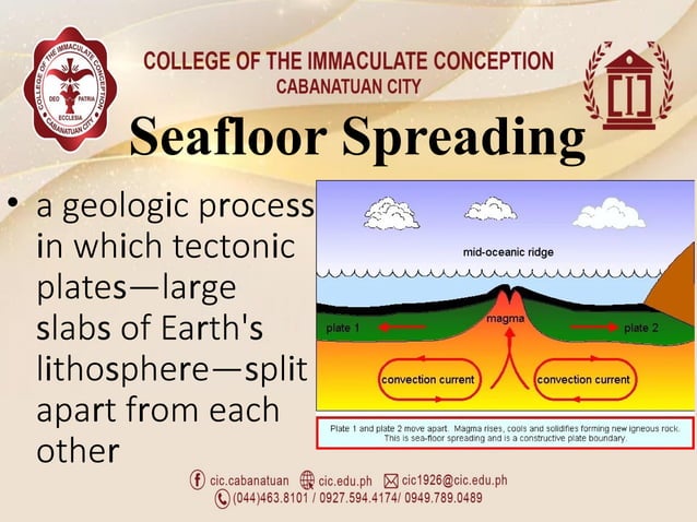 Seafloor Spreading Earth Science Grade 11.pptx | Geography | Science