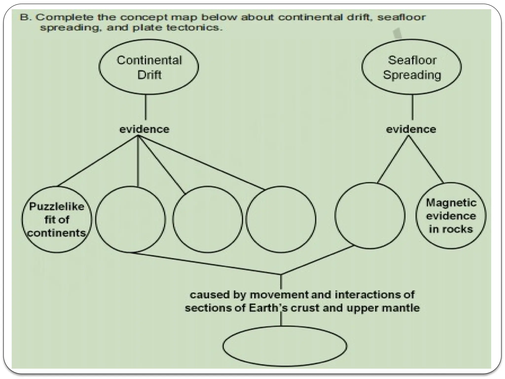 Topic/ Lesson for sea floor spreading and the explanation | PPTX