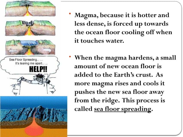 Topic/ Lesson for sea floor spreading and the explanation | PPTX