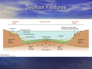 Seafloor Features | PPT