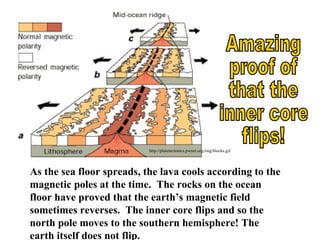 Sea Floor Spreading | PPT