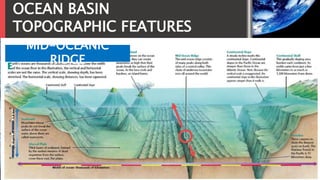seafloorspreading-200430053459.pdf