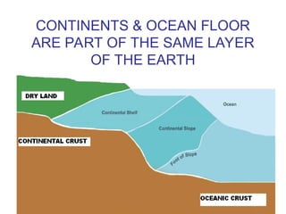 Comprehensive Overview of Continental Drift, Seafloor Spreading, and ...