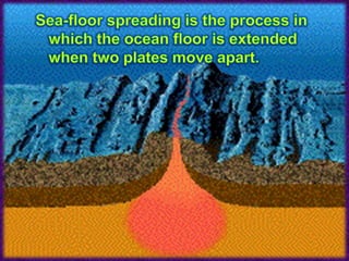 Seafloor Spreading Hypothesis