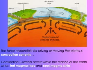 Sea floor spreading | PPT | Geology | Science