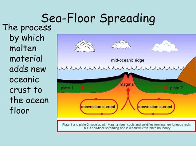 Sea Floor Spreading Theory.ppt