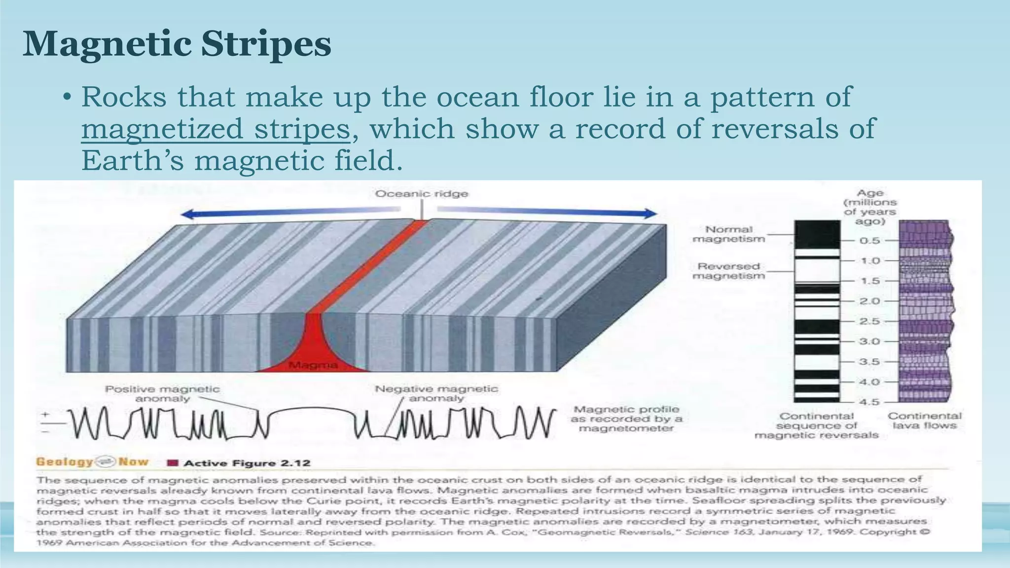 Seafloor spreading theory discuss 3 | PPTX