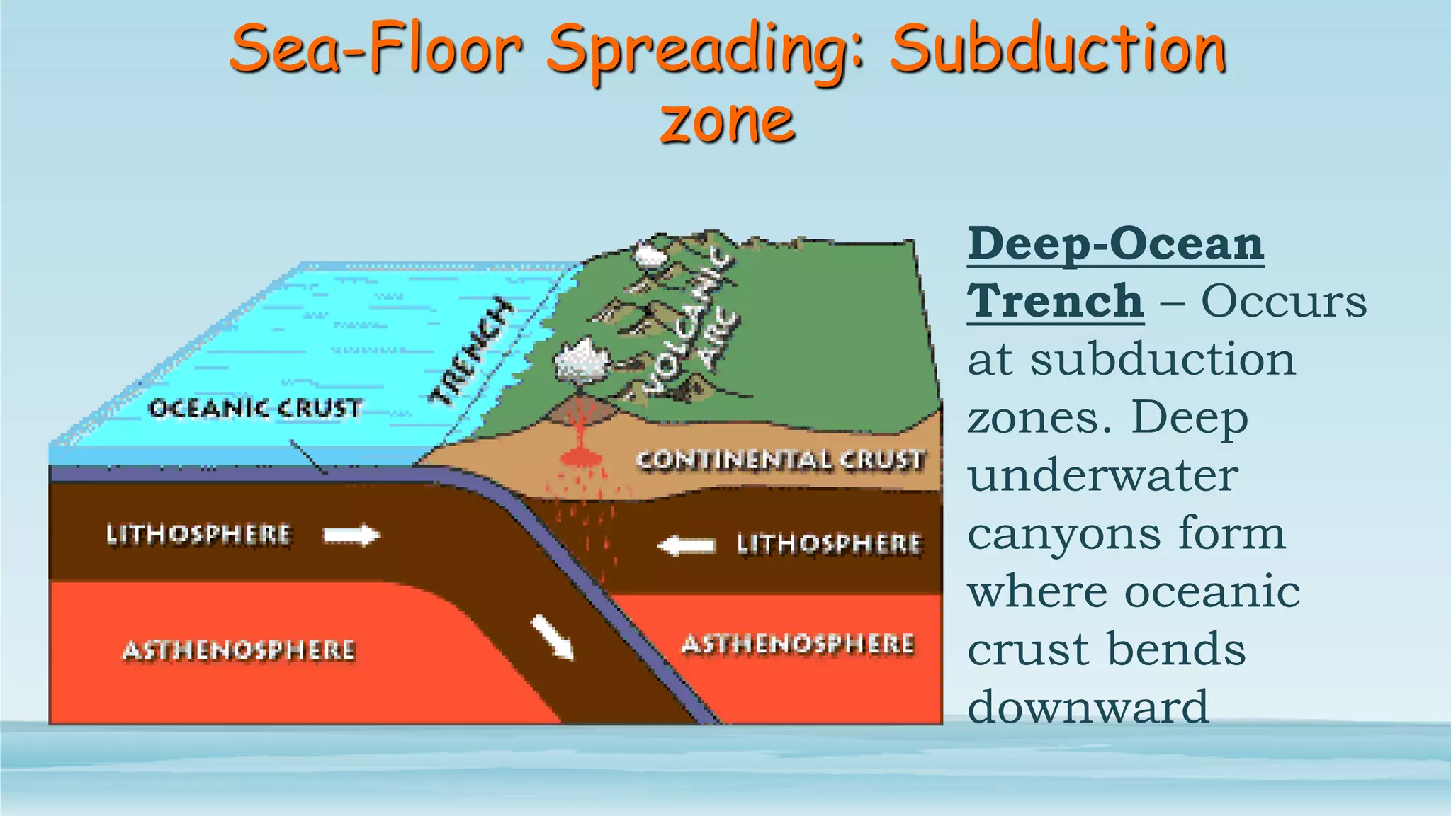 Seafloor spreading theory discuss 3 | PPTX