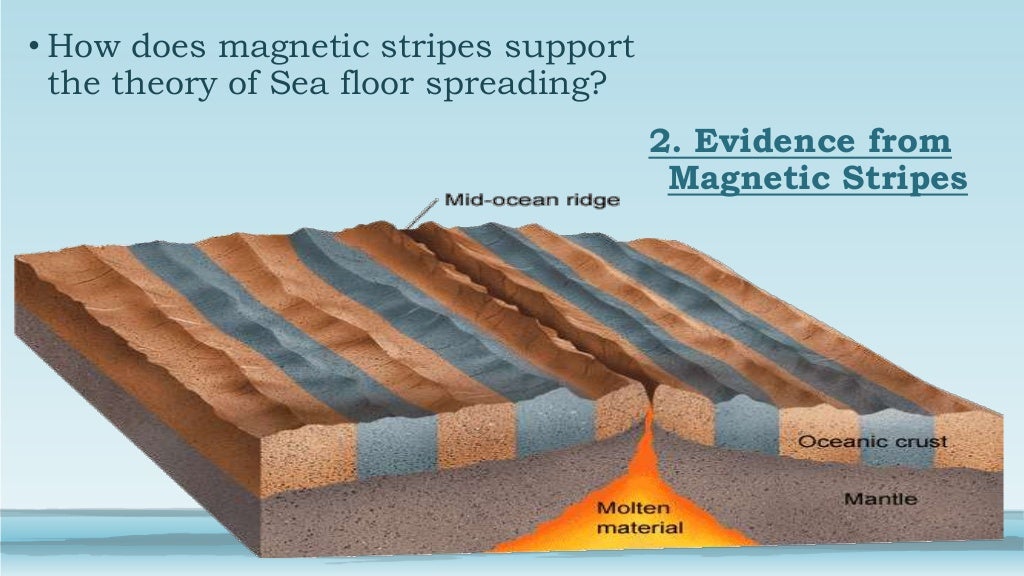 Seafloor Spreading Theory Discuss 3 seafloor-spreading-theory-discuss-3