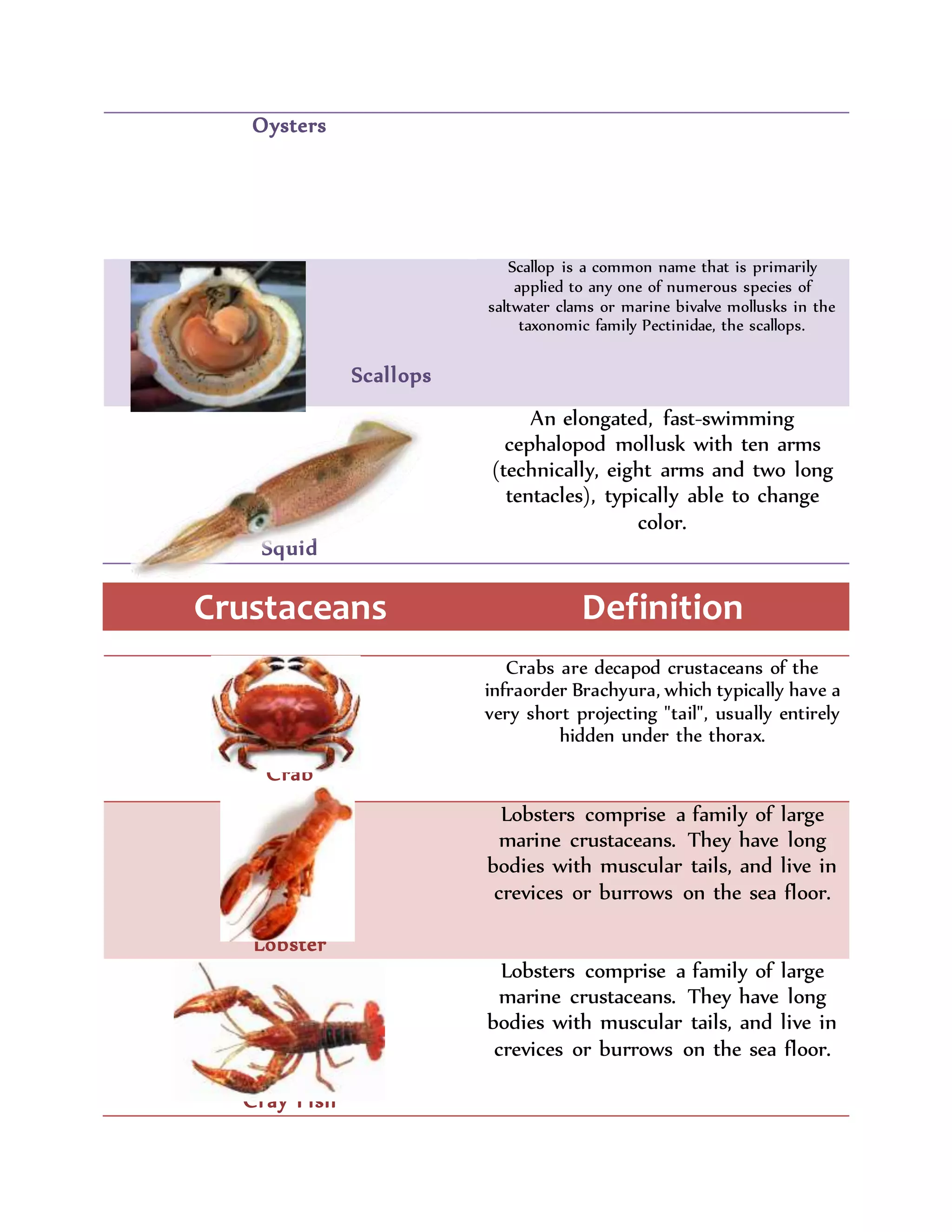 Types of Seafoods - TLE 10 | DOCX