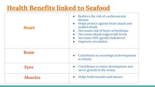 Sea food | PPT