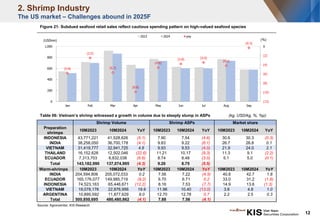 KISVN Vietnamese Seafood 2025 Outlook Ver 3.0.pdf