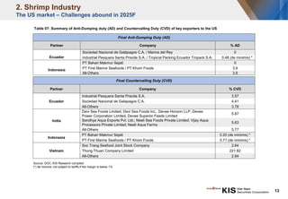 KISVN Vietnamese Seafood 2025 Outlook Ver 3.0.pdf