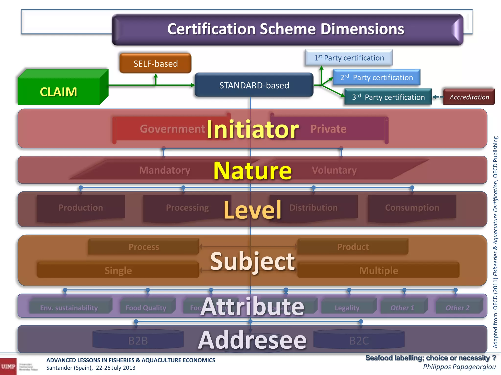 Seafood labelling; choice or necessity | PPT